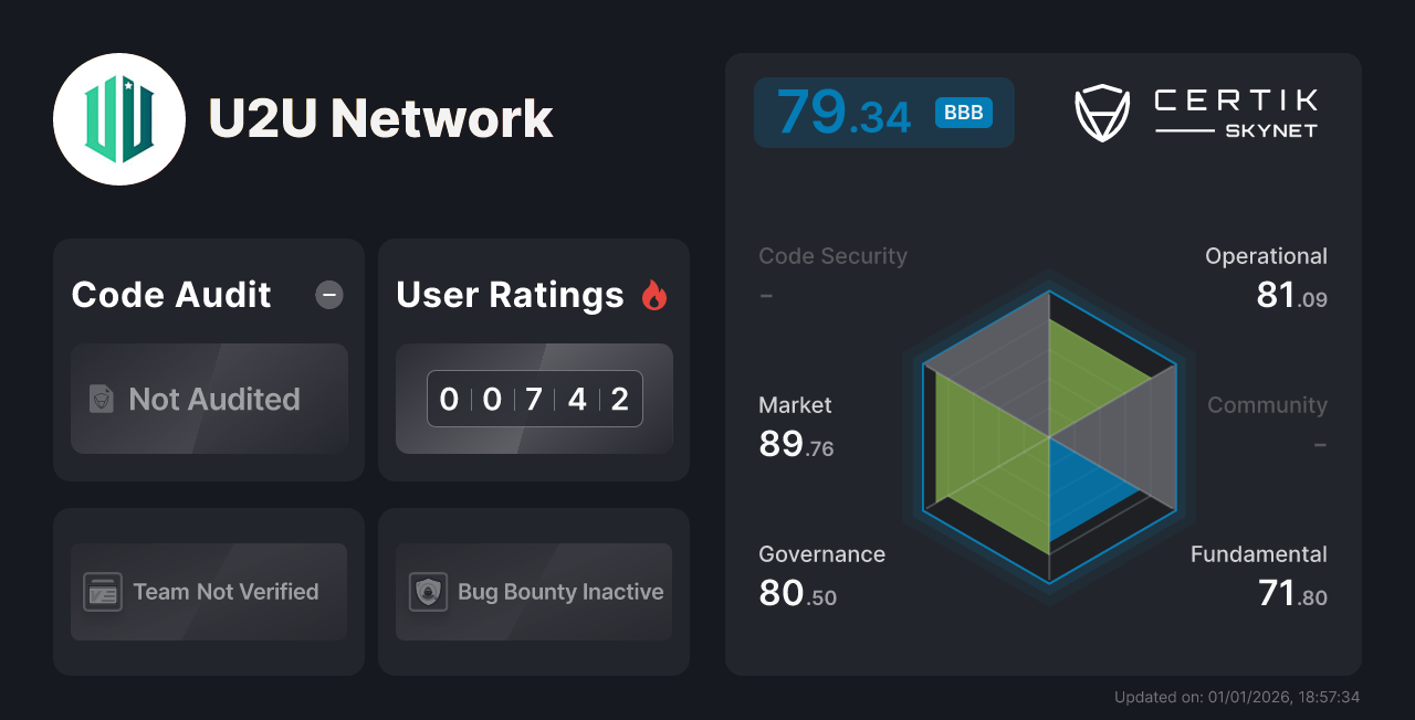 U2U Network - CertiK Skynet Project Insight