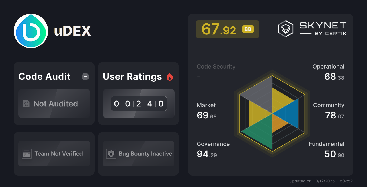 uDEX - CertiK Skynet Project Insight
