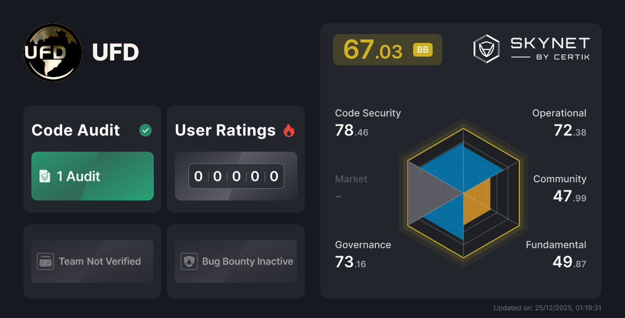 UFD - CertiK Skynet Project Insight