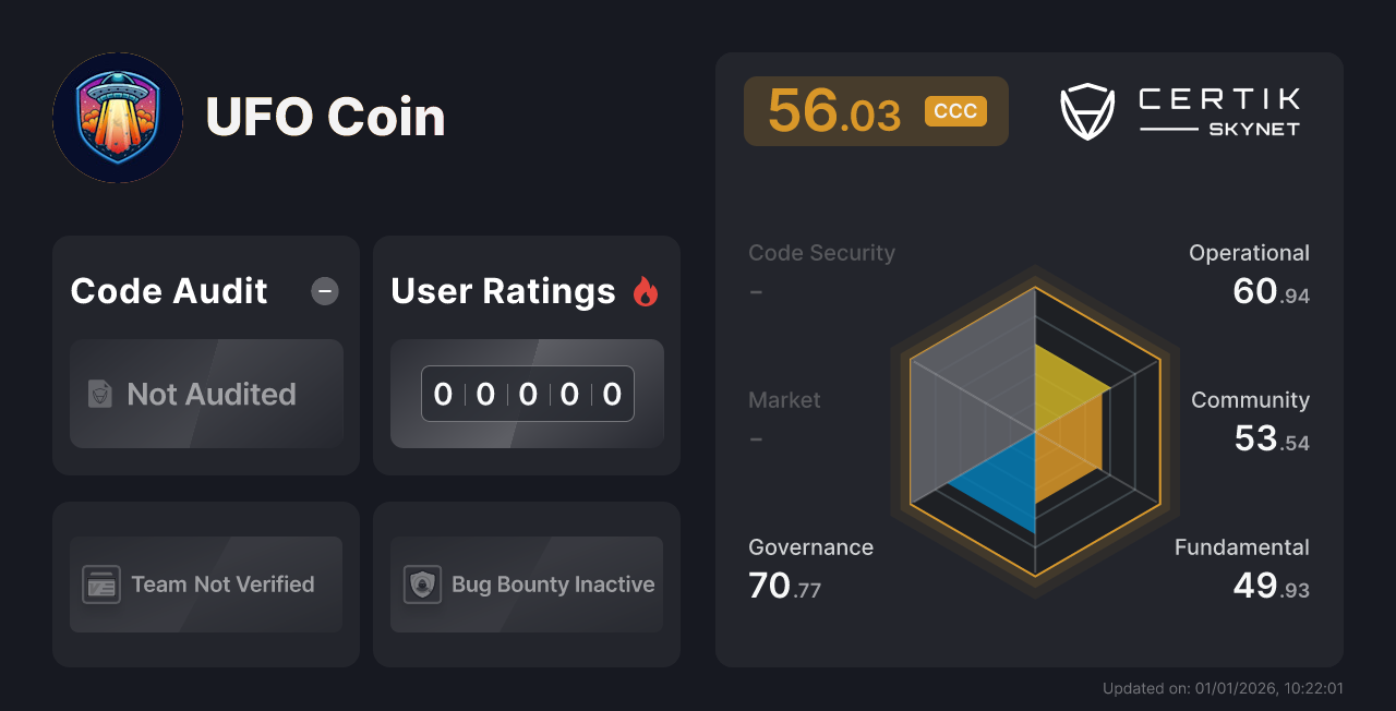 UFO Coin - CertiK Skynet Project Insight