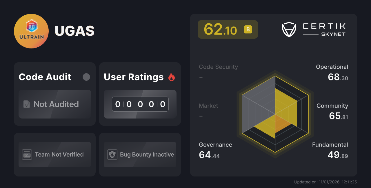 UGAS - CertiK Skynet Project Insight