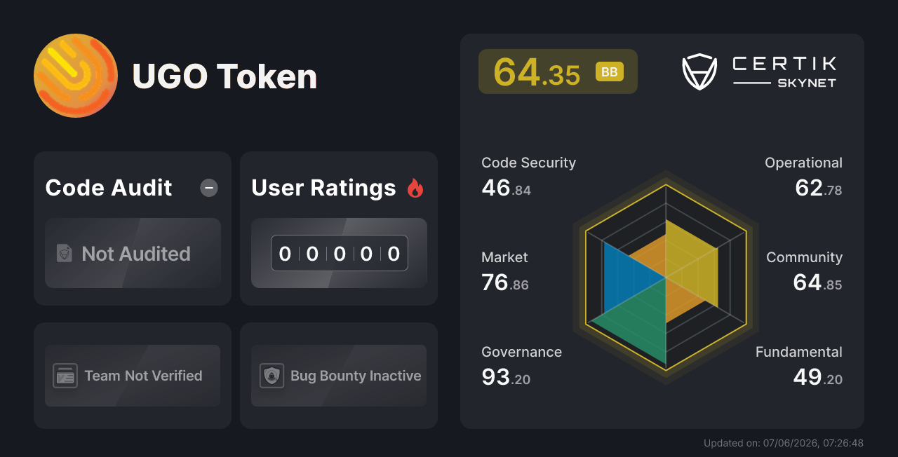 UGO Token - CertiK Skynet Project Insight