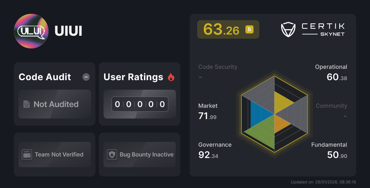 UIUI - CertiK Skynet Project Insight