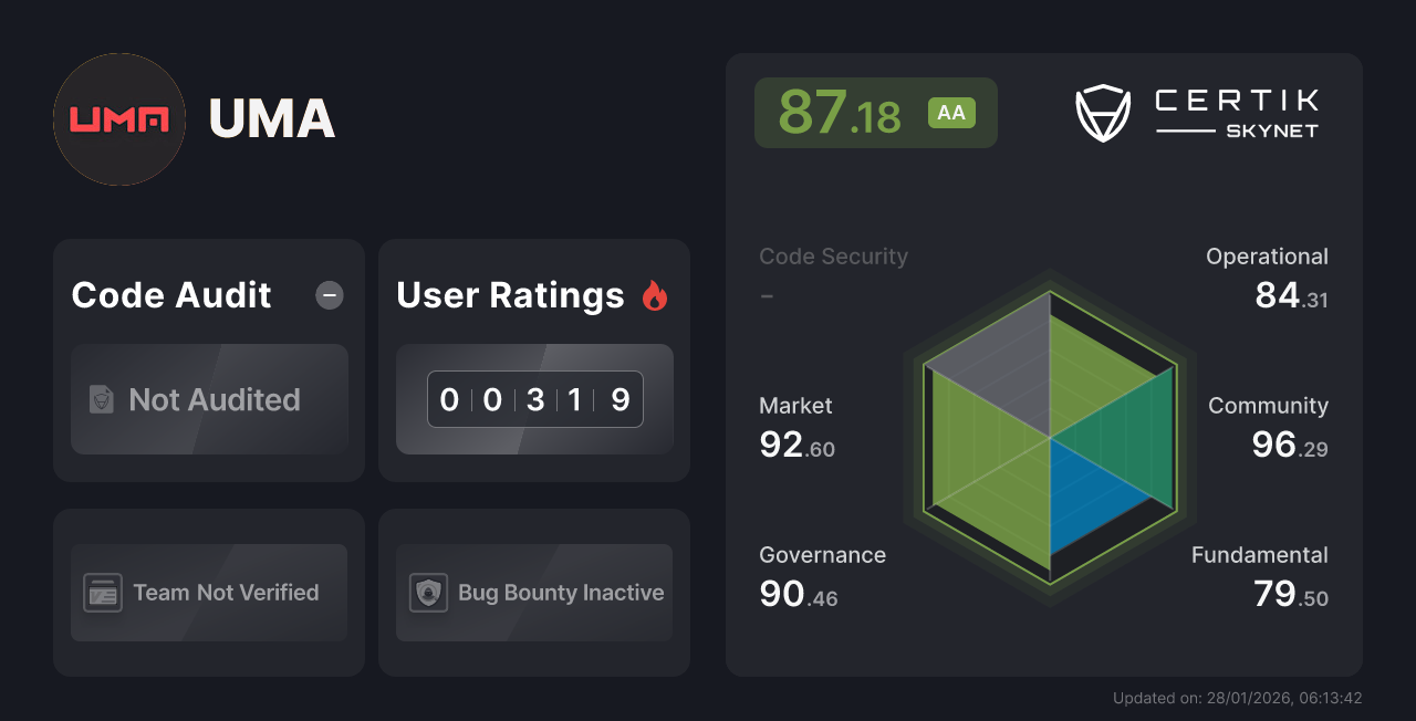 UMA - CertiK Skynet Project Insight