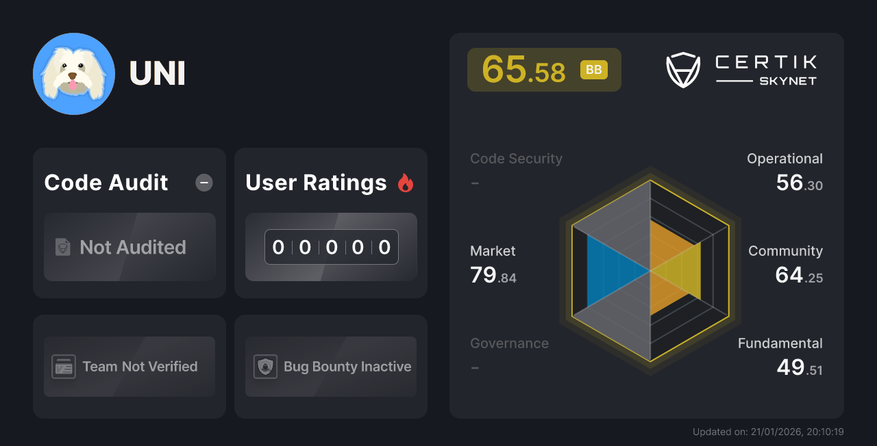 UNI - CertiK Skynet Project Insight