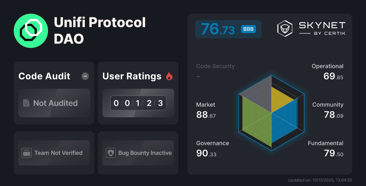 Unifi Protocol DAO - CertiK Skynet Project Insight