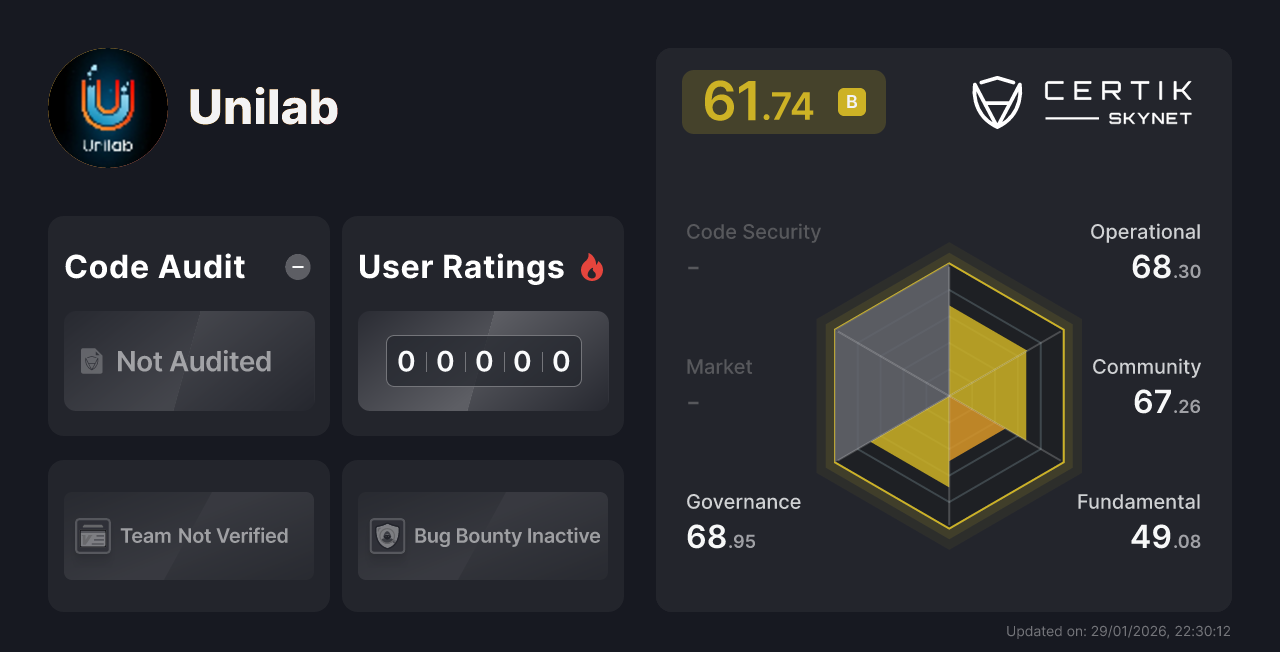 Unilab - CertiK Skynet Project Insight