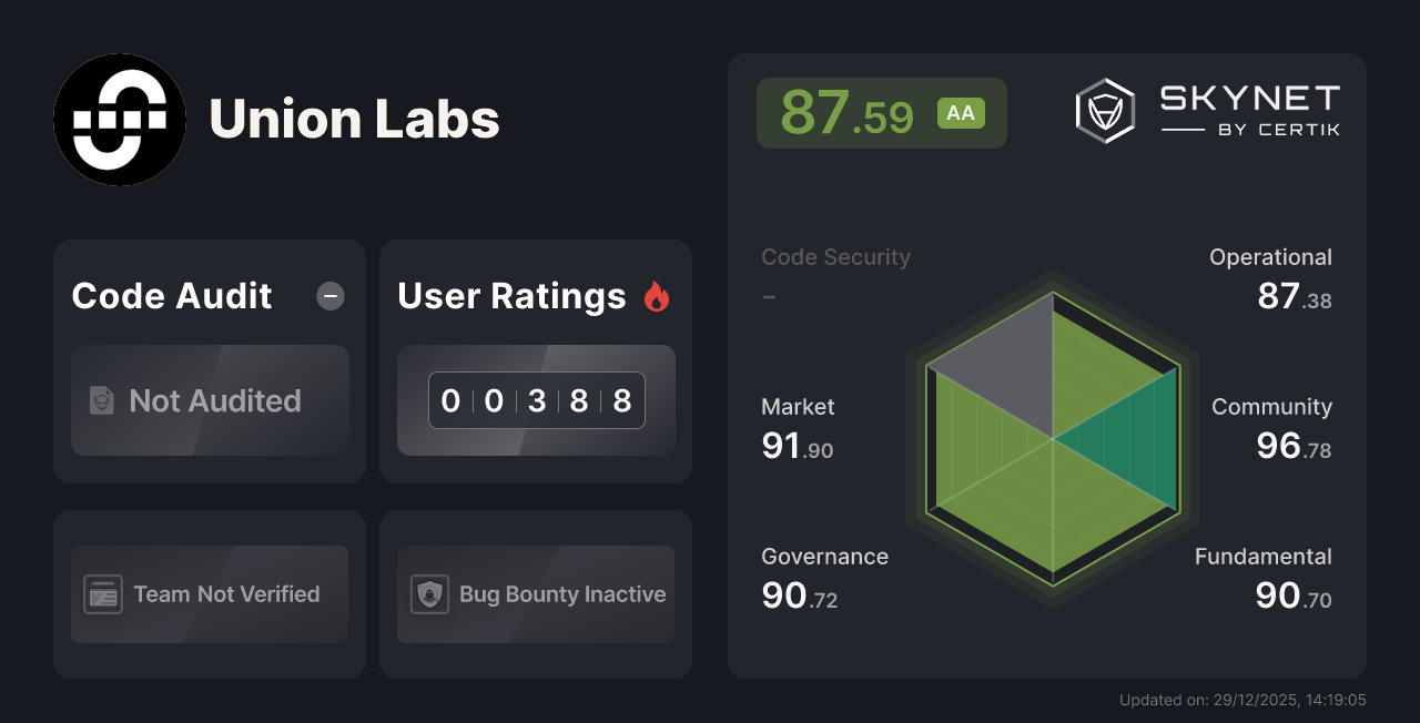 Union Labs - CertiK Skynet Project Insight