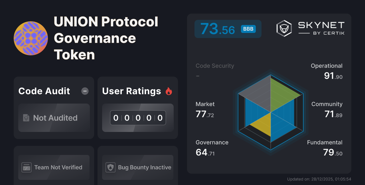 UNION Protocol Governance Token - CertiK Skynet Project Insight