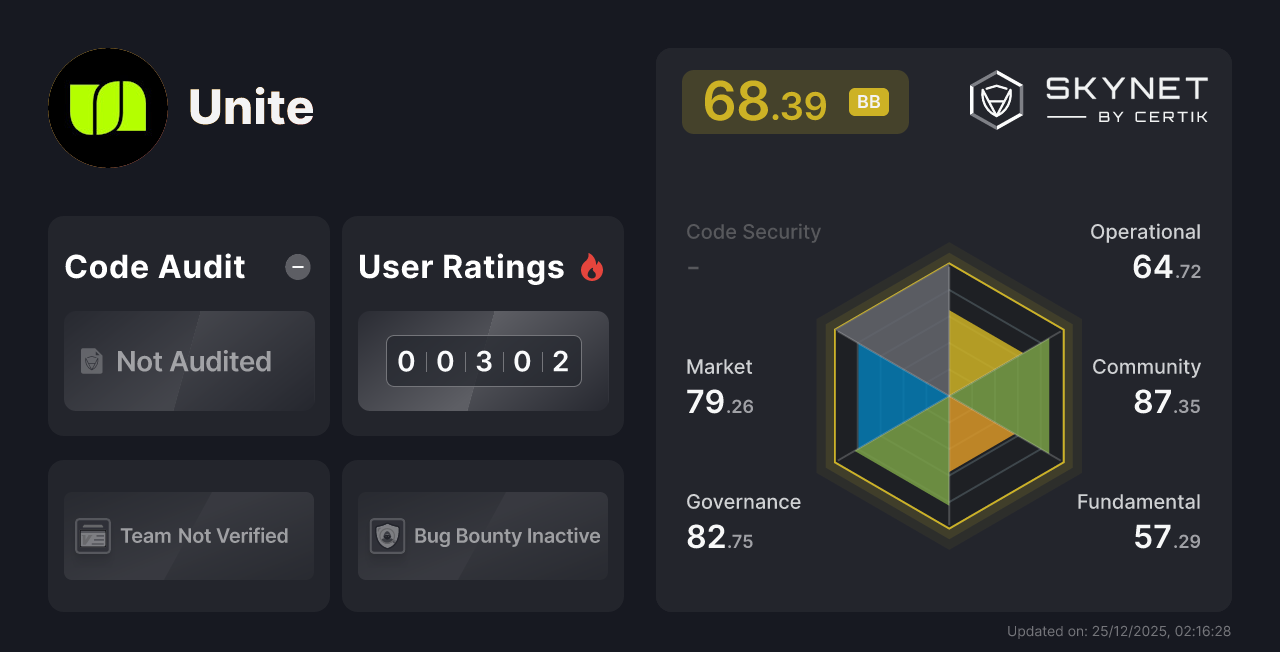 Unite - CertiK Skynet Project Insight
