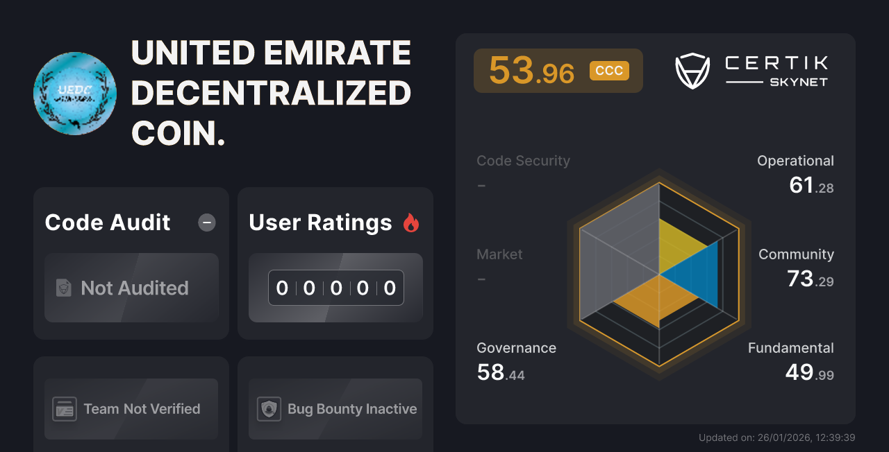 UNITED EMIRATE DECENTRALIZED COIN. - CertiK Skynet Project Insight