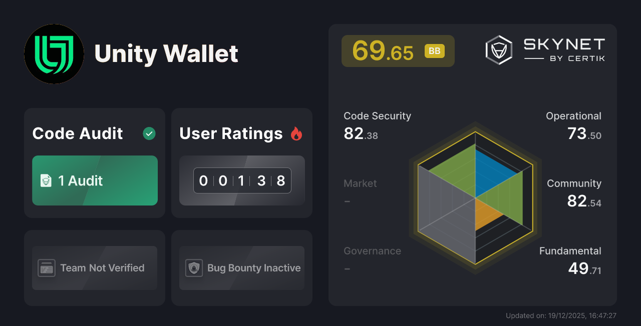 Unity Wallet - CertiK Skynet Project Insight