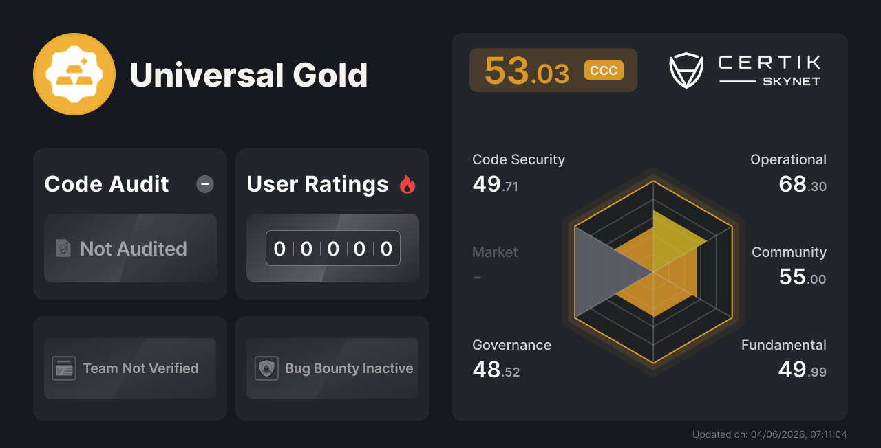 Universal Gold - CertiK Skynet Project Insight