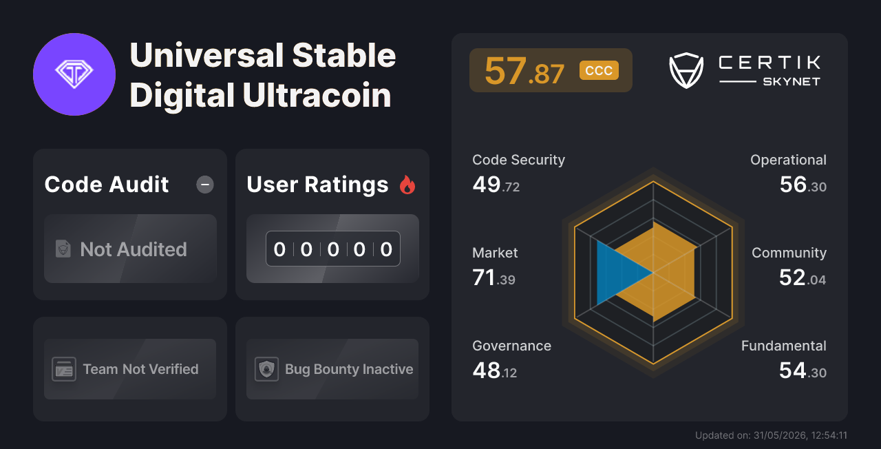Universal Stable Digital Ultracoin - CertiK Skynet Project Insight