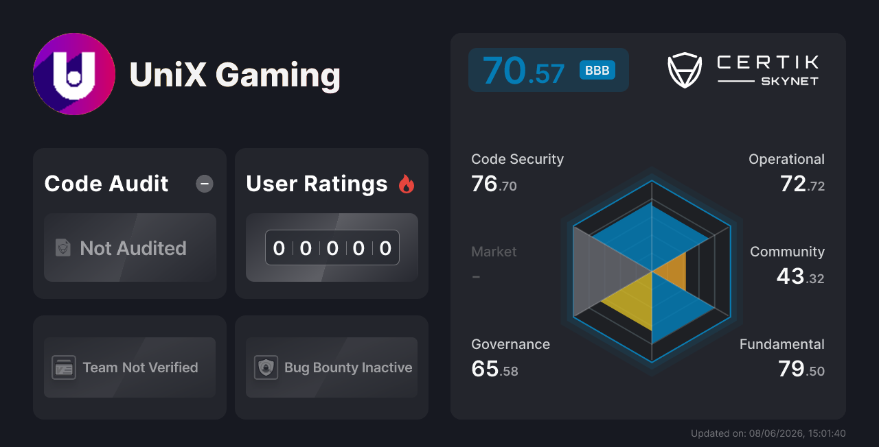 UniX Gaming - CertiK Skynet Project Insight