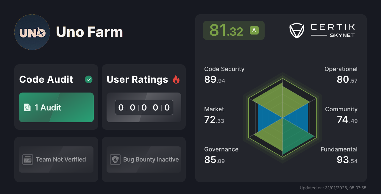 Uno Farm - CertiK Skynet Project Insight