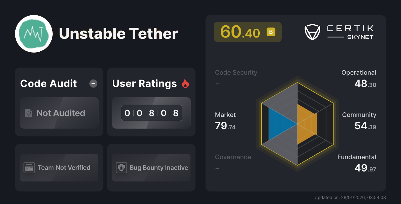 Unstable Tether - CertiK Skynet Project Insight
