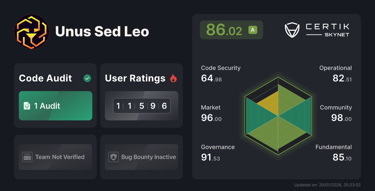 Unus Sed Leo - CertiK Skynet Project Insight