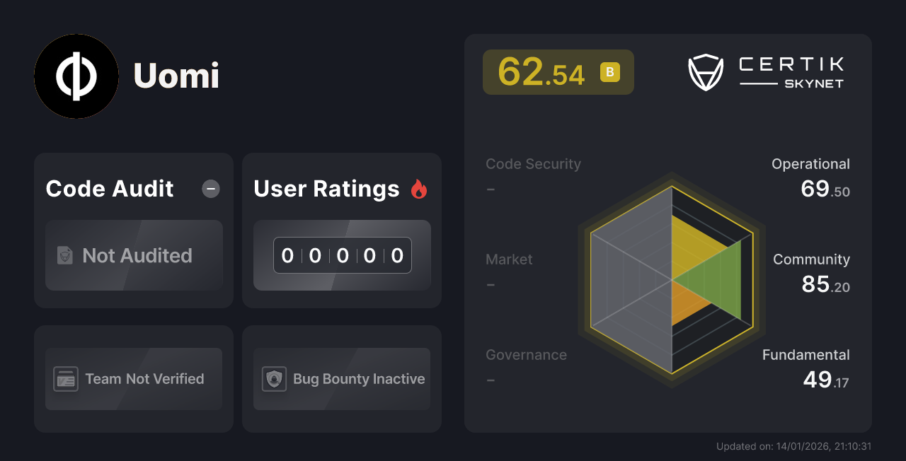Uomi - CertiK Skynet Project Insight