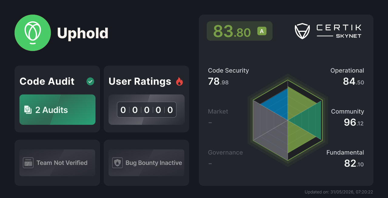 Uphold - CertiK Skynet Project Insight
