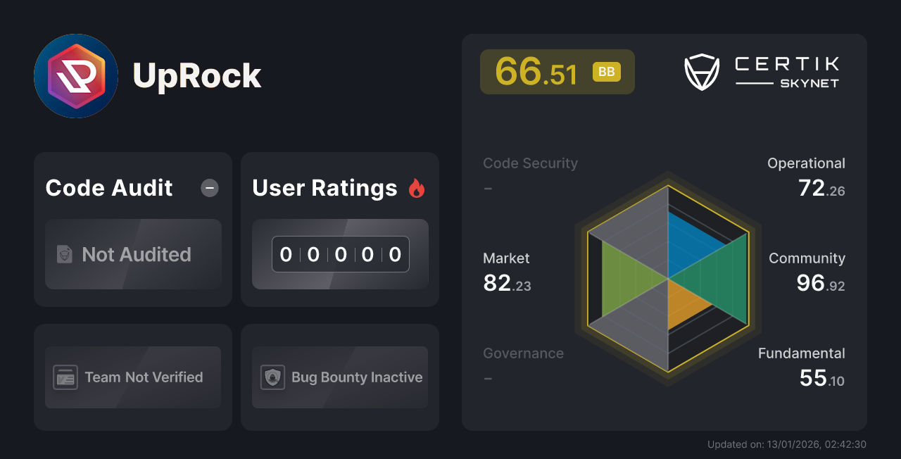 UpRock - CertiK Skynet Project Insight