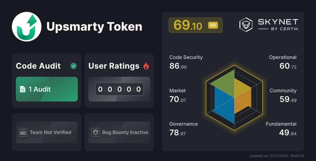 Upsmarty Token - CertiK Skynet Project Insight