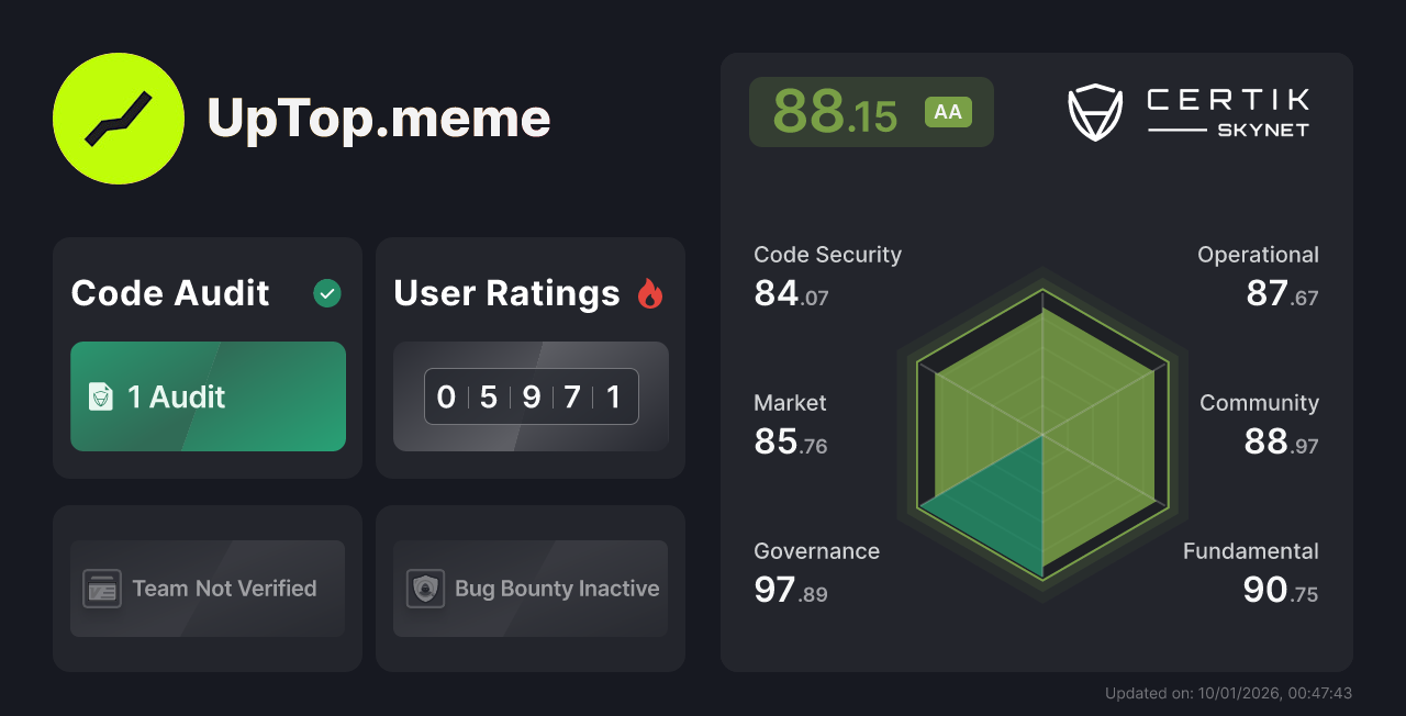 UpTop.meme - CertiK Skynet Project Insight