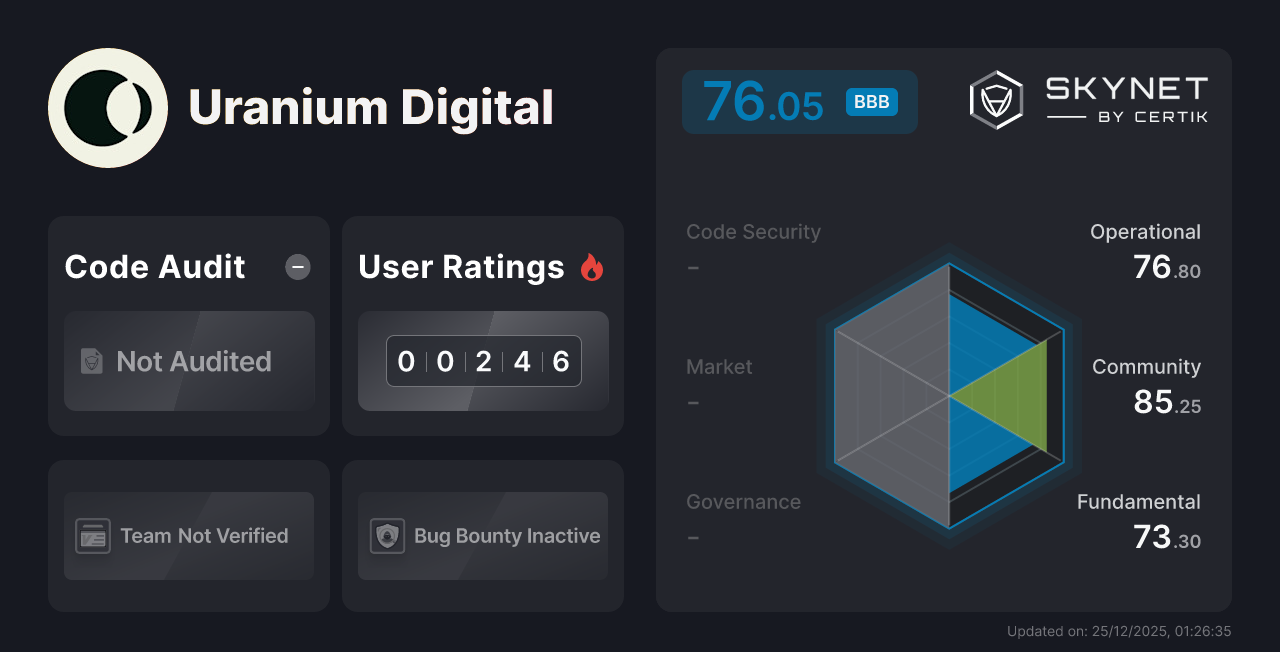 Uranium Digital - CertiK Skynet Project Insight