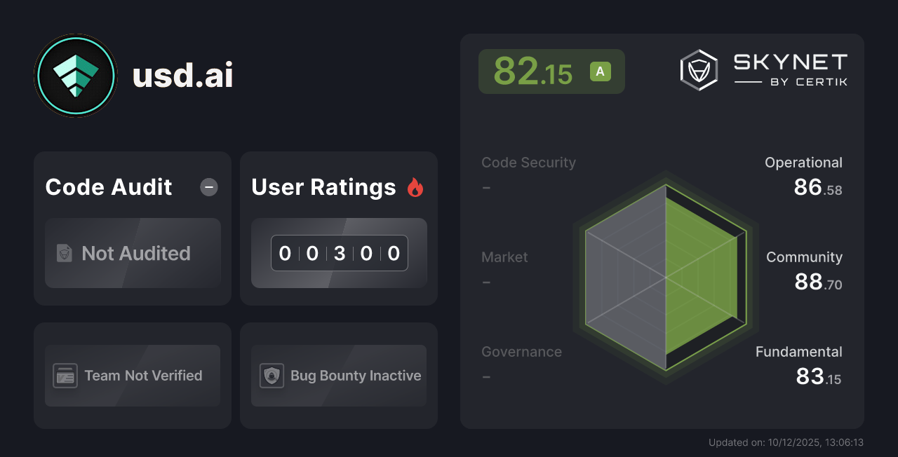 usd.ai - CertiK Skynet Project Insight
