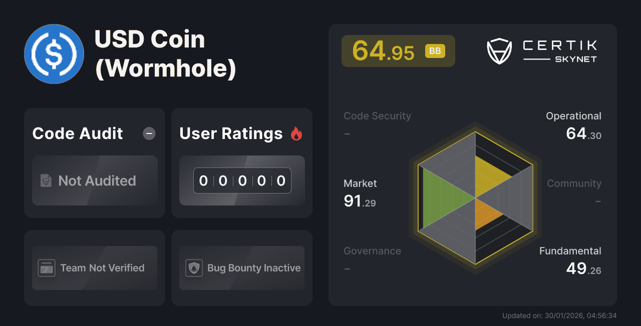 USD Coin (Wormhole) - CertiK Skynet Project Insight