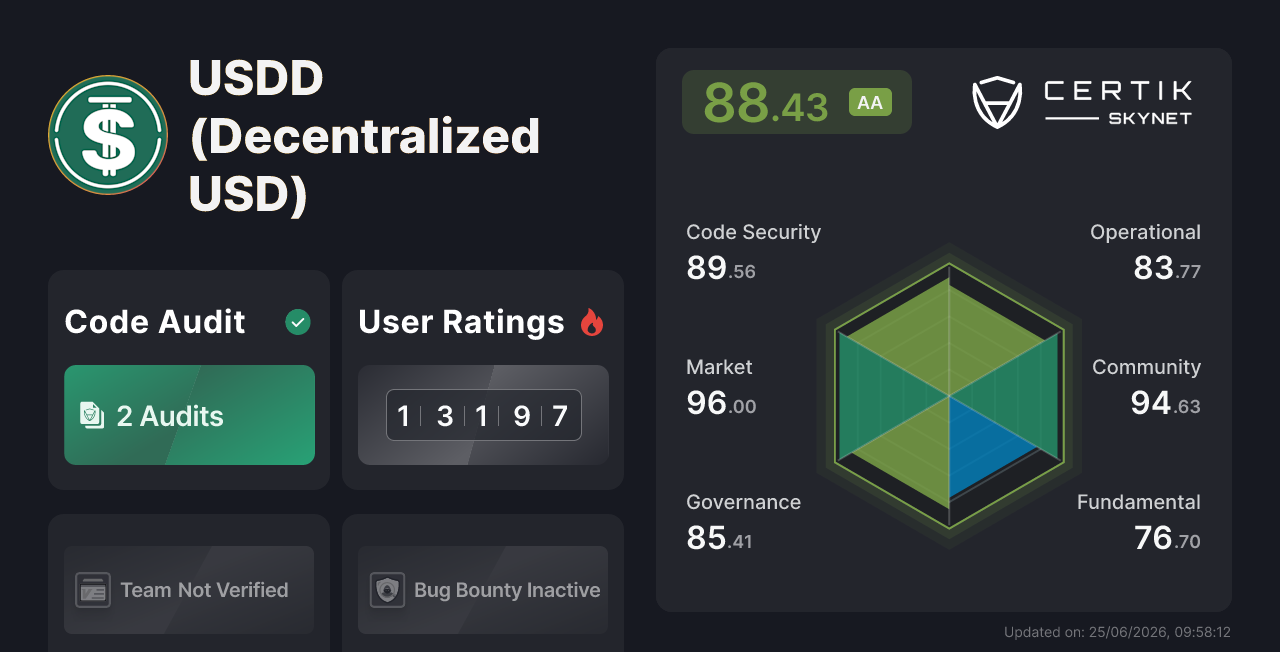 USDD (Decentralized USD) - CertiK Skynet Project Insight