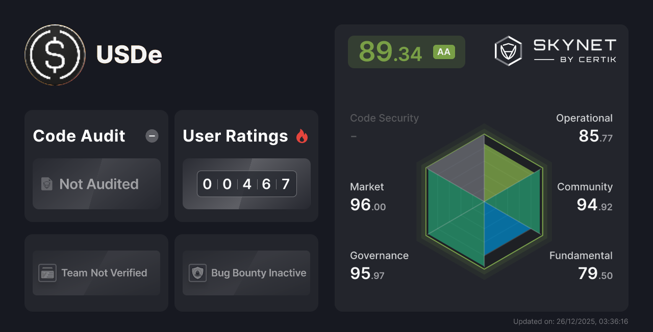 USDe - CertiK Skynet Project Insight