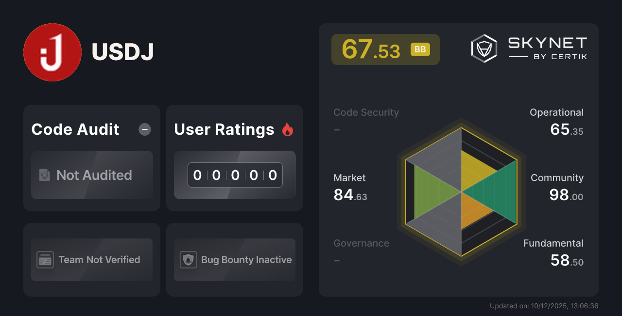 USDJ - CertiK Skynet Project Insight