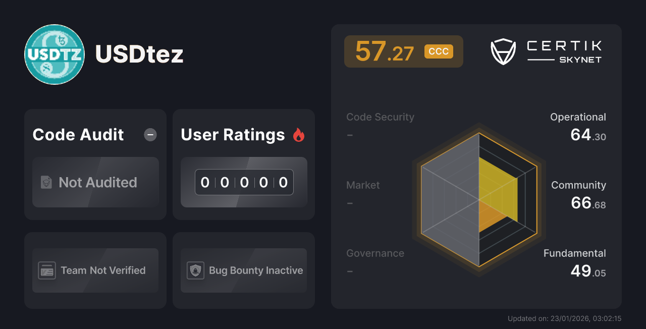 USDtez - CertiK Skynet Project Insight