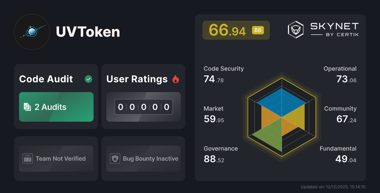 UVToken - CertiK Skynet Project Insight