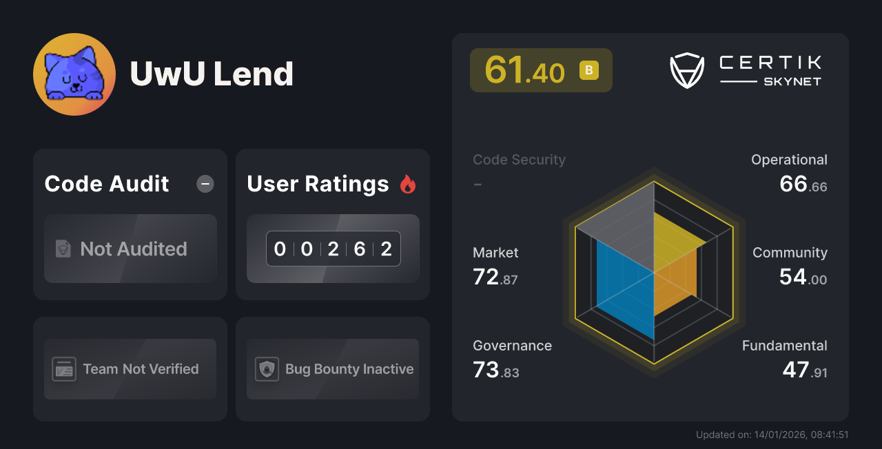 UwU Lend - CertiK Skynet Project Insight