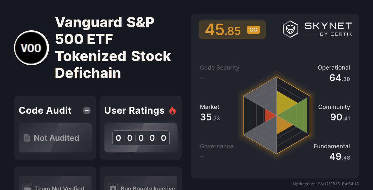Vanguard S&P 500 ETF Tokenized Stock Defichain - CertiK Skynet Project ...