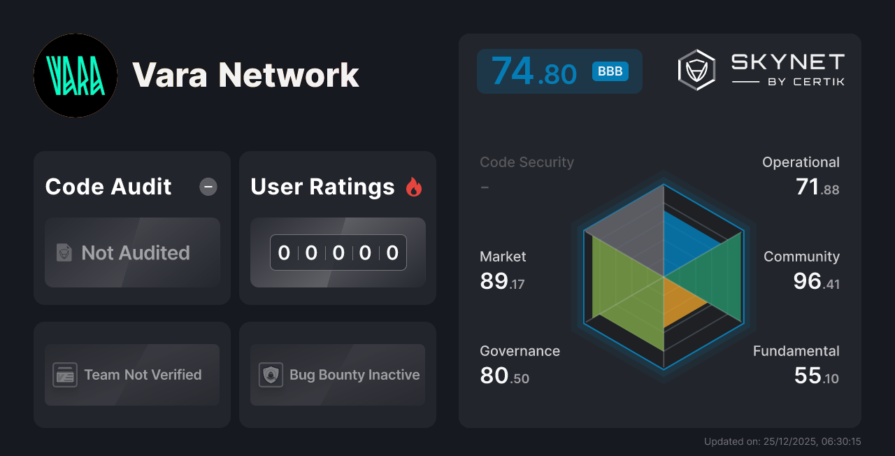Vara Network - CertiK Skynet Project Insight