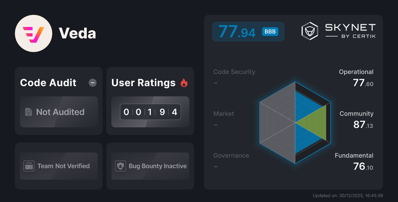 Veda - CertiK Skynet Project Insight