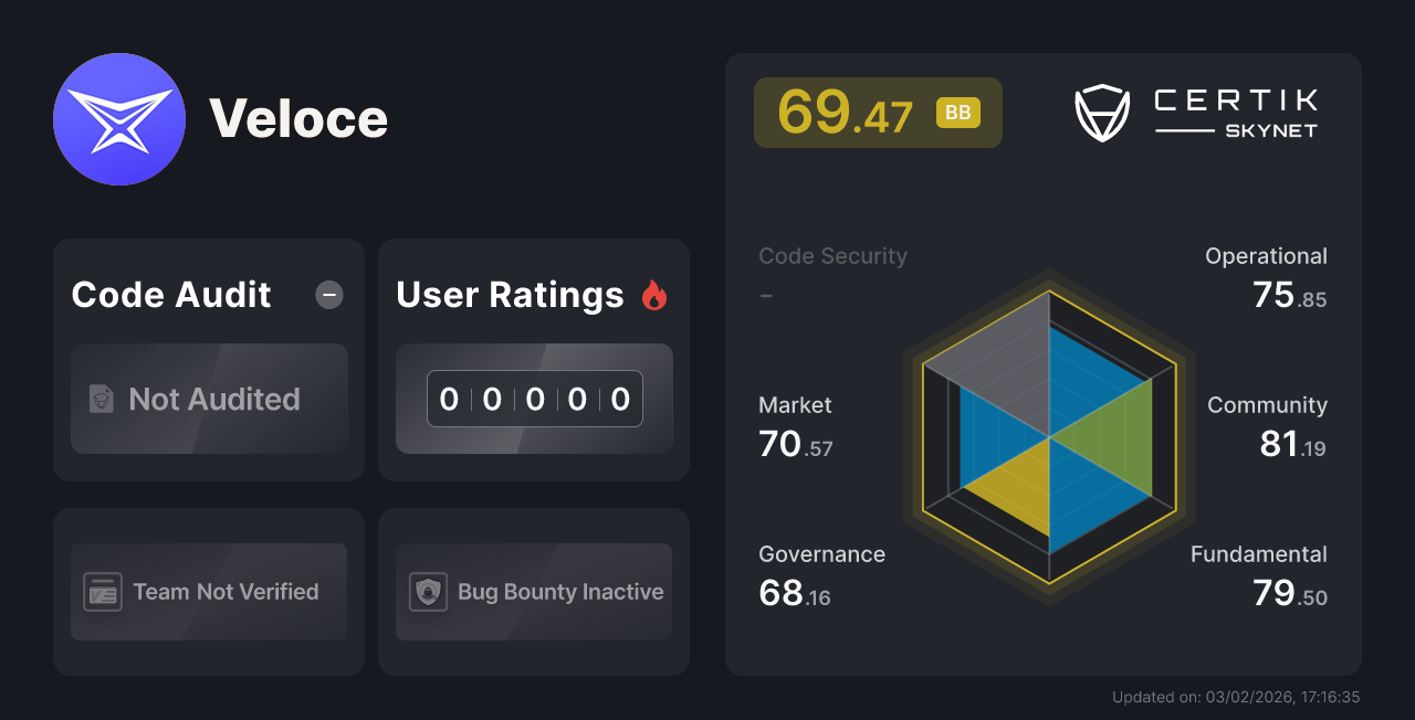 Veloce - CertiK Skynet Project Insight