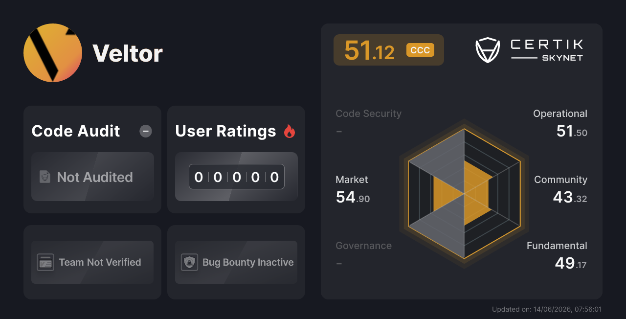 Veltor - CertiK Skynet Project Insight