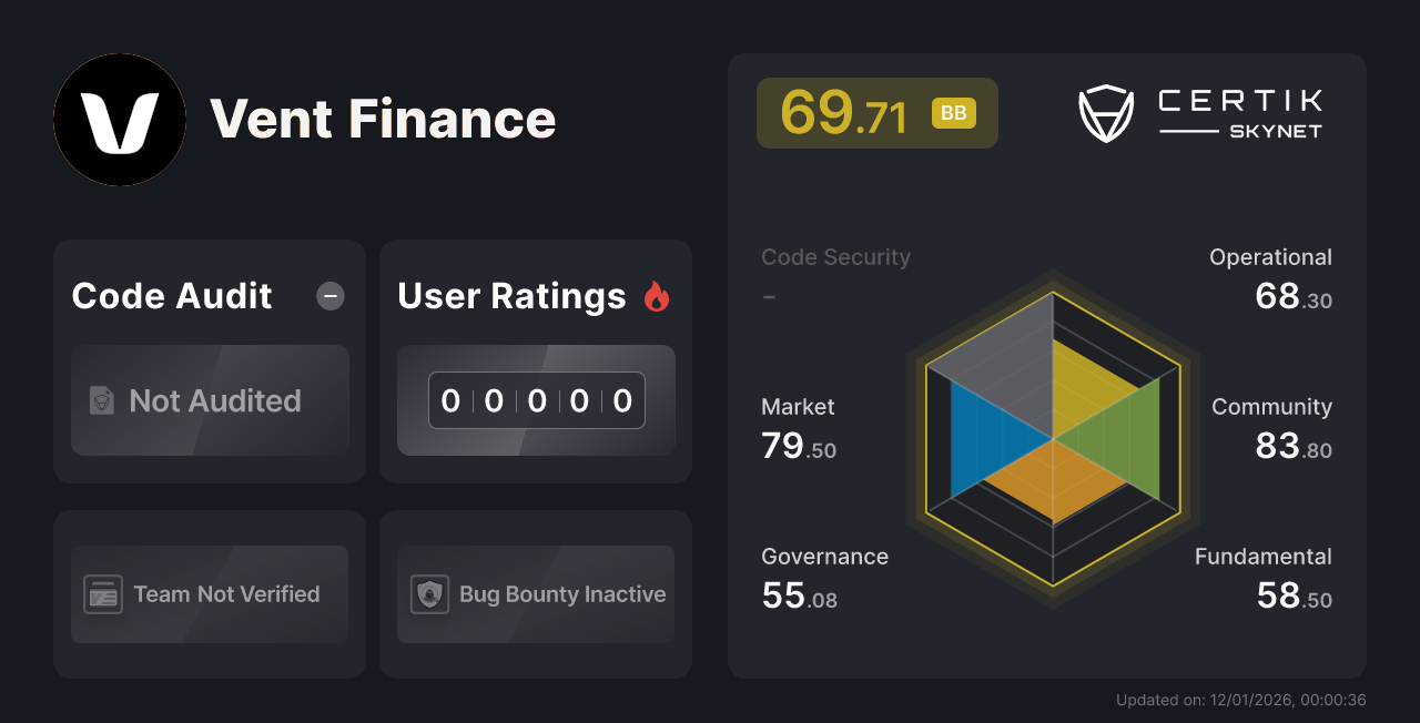 Vent Finance - CertiK Skynet Project Insight