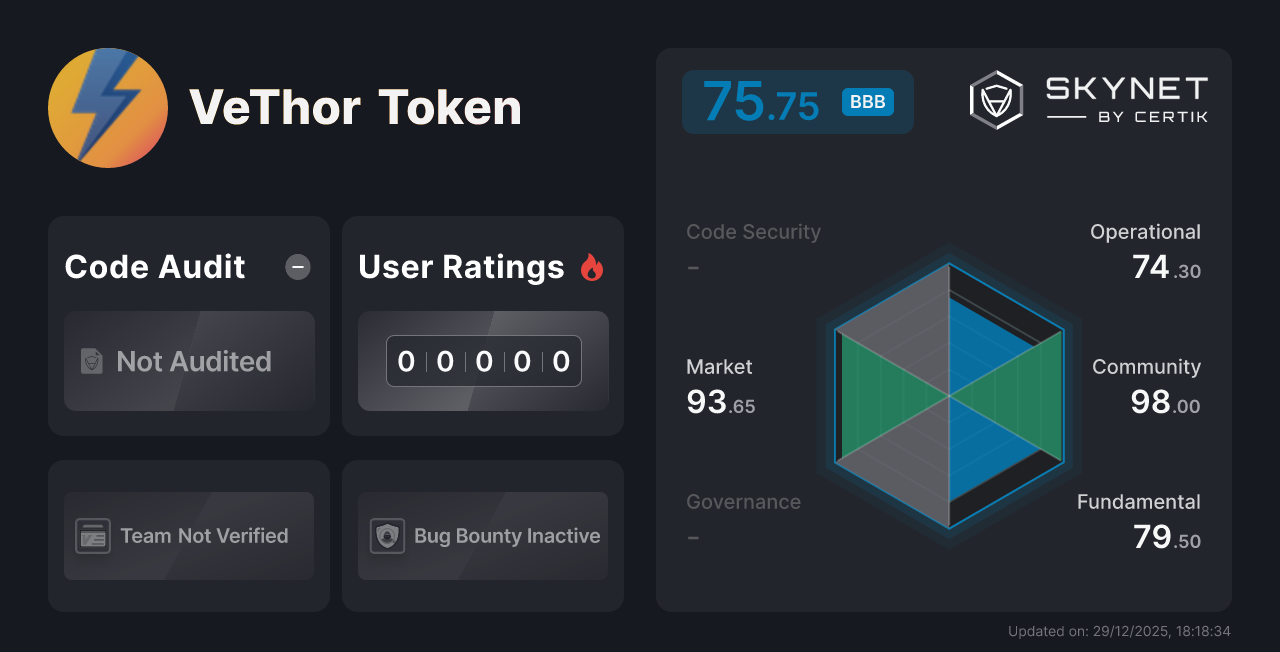 VeThor Token - CertiK Skynet Project Insight