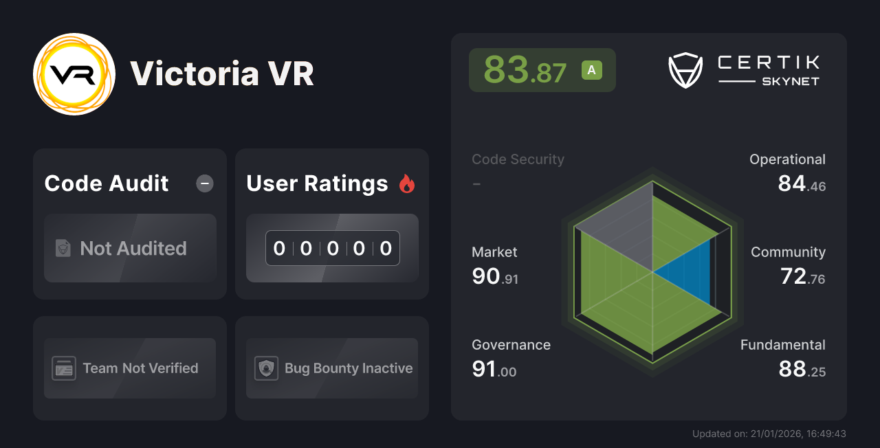 Victoria VR - CertiK Skynet Project Insight