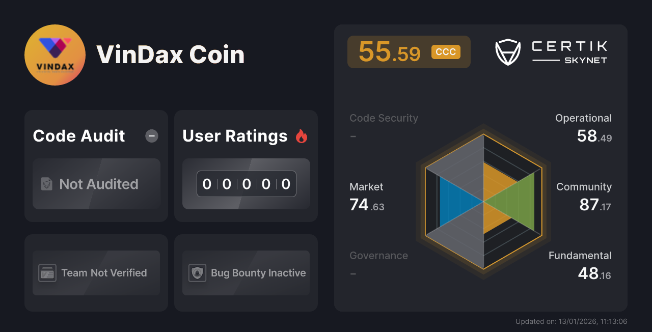 VinDax Coin - CertiK Skynet Project Insight