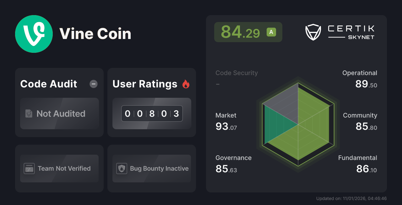 Vine Coin - CertiK Skynet Project Insight