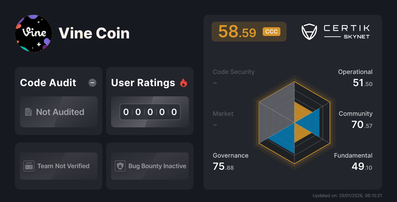 Vine Coin - CertiK Skynet Project Insight