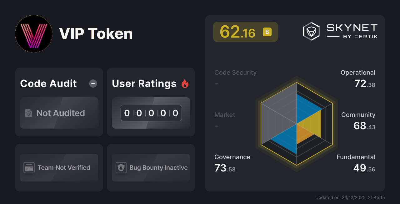VIP Token - CertiK Skynet Project Insight