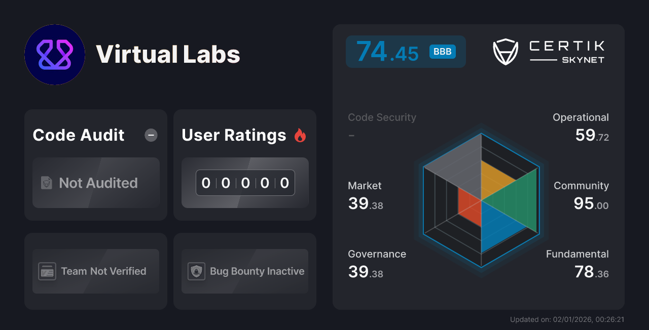 Virtual Labs - CertiK Skynet Project Insight