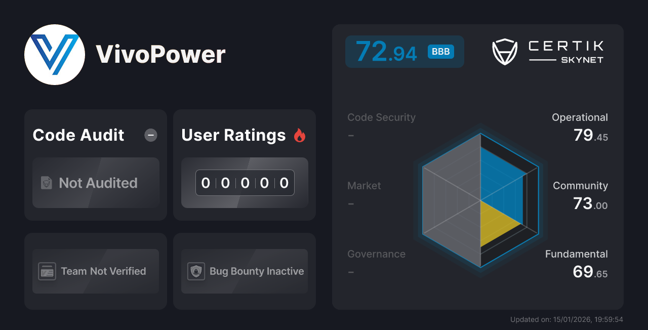 VivoPower - CertiK Skynet Project Insight